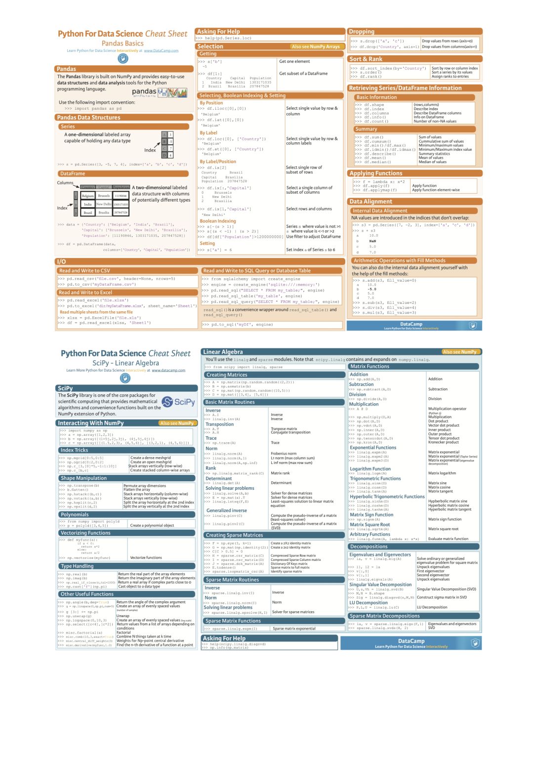 PUNNA THARUN on LinkedIn: #pandas #scipy #datascience #dataanalytics PUNNA THARUN on LinkedIn: #pandas #scipy #datascience #dataanalytics