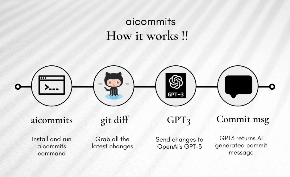 Akshay Kumar C P on LinkedIn: Generate AI based git commit message's ... Akshay Kumar C P on LinkedIn: Generate AI based git commit message's ...