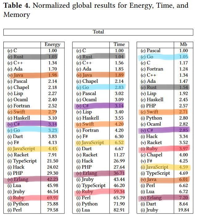 Jayadev M. Vasantham en LinkedIn: #python #golang #compute #rust # ... Jayadev M. Vasantham en LinkedIn: #python #golang #compute #rust # ...