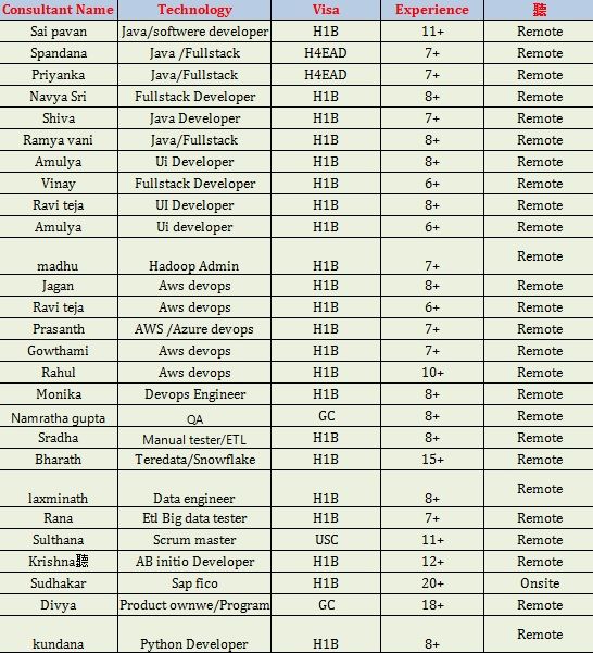 Urs Venkat on LinkedIn: #hotlist #c2c #consultants #vendors # ... Urs Venkat on LinkedIn: #hotlist #c2c #consultants #vendors # ...