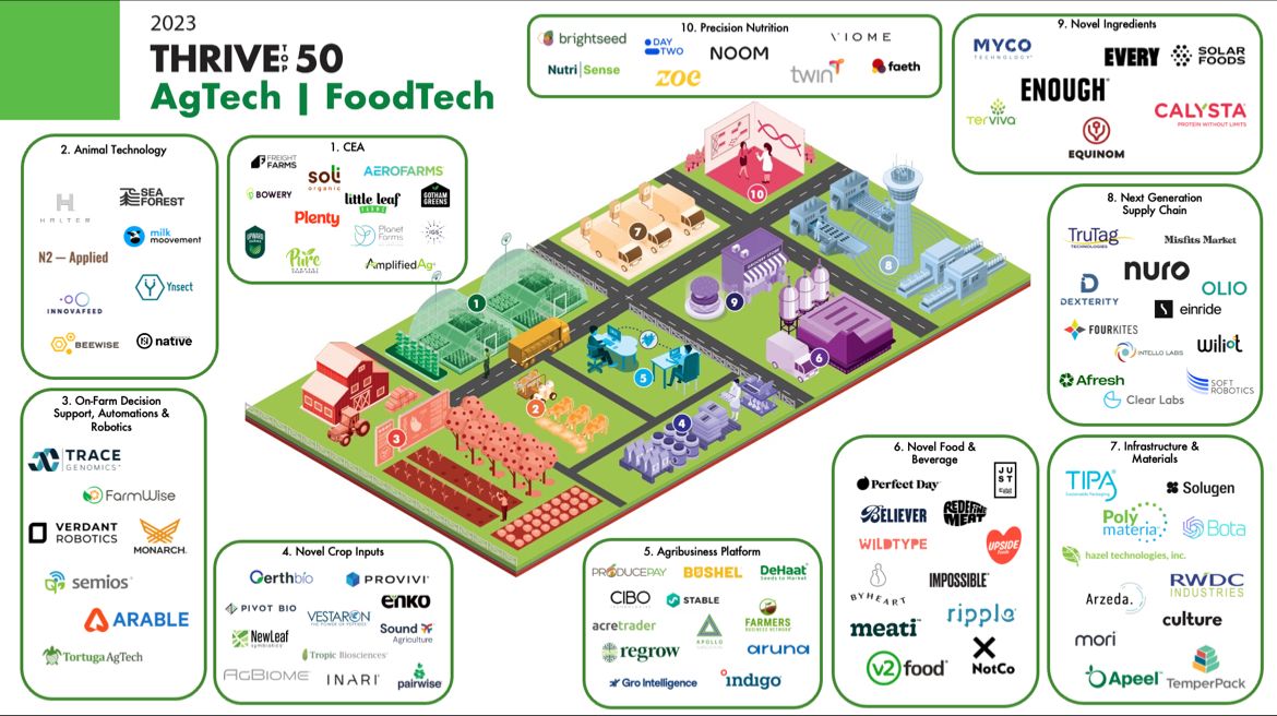 John Hartnett auf LinkedIn: #agtech #foodtech #sustainable #innovation ... John Hartnett auf LinkedIn: #agtech #foodtech #sustainable #innovation ...