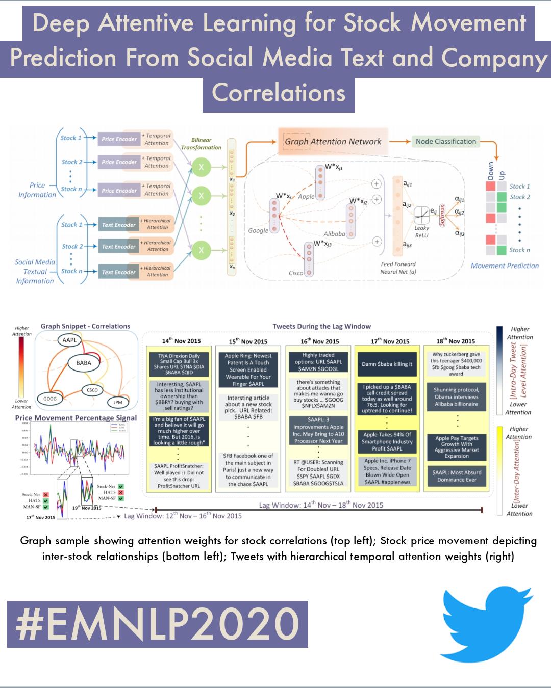 Philip Vollet on LinkedIn: #datascience #nlp #twitter #machinelearning ... Philip Vollet on LinkedIn: #datascience #nlp #twitter #machinelearning ...