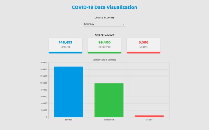 Ali Hassan on LinkedIn: #covid19 #javascript #reactjs #staysafe # ... Ali Hassan on LinkedIn: #covid19 #javascript #reactjs #staysafe # ...