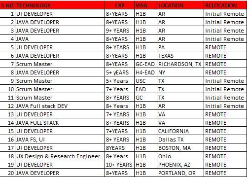 Shiva Kumar Pushpa on LinkedIn: #developer #java #hiring #ui #java # ... Shiva Kumar Pushpa on LinkedIn: #developer #java #hiring #ui #java # ...
