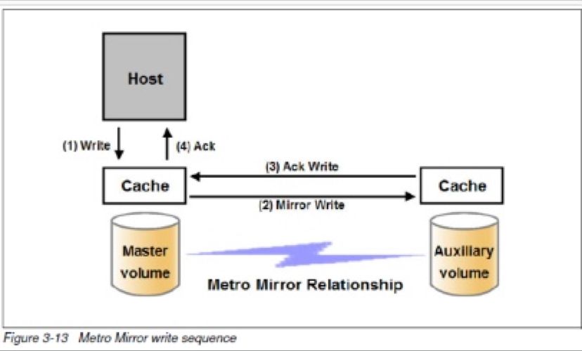 Khairul Nizam Abd Razak on LinkedIn: Sequence of data replicate between ... Khairul Nizam Abd Razak on LinkedIn: Sequence of data replicate between ...