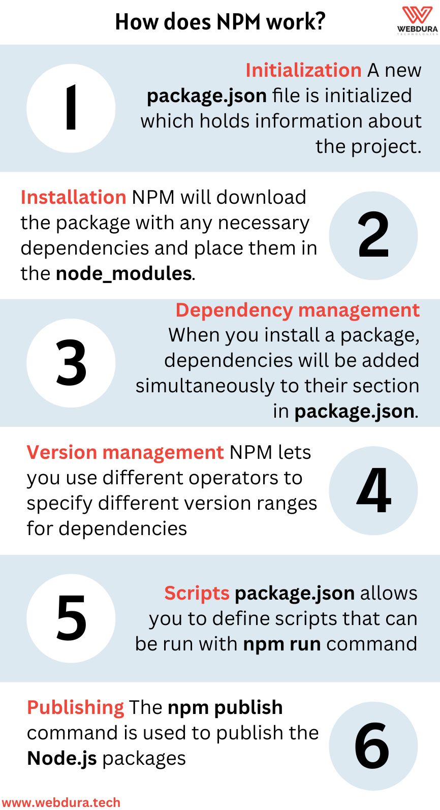 Shemeer Ali on LinkedIn: #npm #nodejs #opensource #softwaredeveloper # ... Shemeer Ali on LinkedIn: #npm #nodejs #opensource #softwaredeveloper # ...