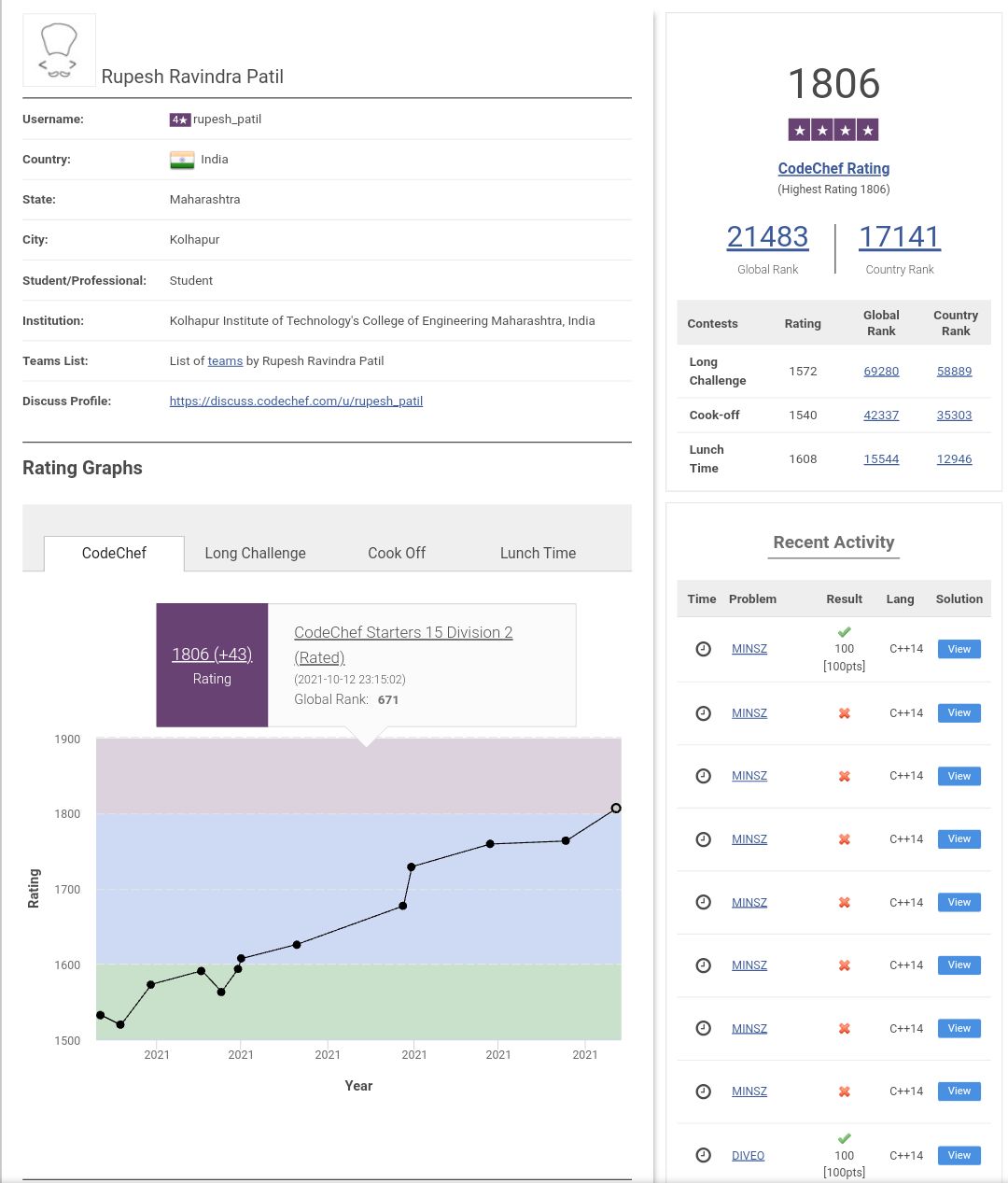 Rupesh Patil on LinkedIn: #codechef #codeforces #competitiveprogramming ... Rupesh Patil on LinkedIn: #codechef #codeforces #competitiveprogramming ...