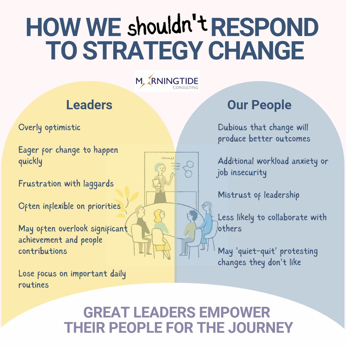 Stuart Robinson MBA GAICD on LinkedIn: #strategy #schoolleaders # ... Stuart Robinson MBA GAICD on LinkedIn: #strategy #schoolleaders # ...