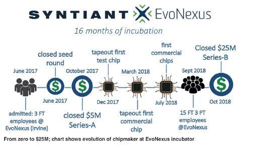 Syntiant Corp. on LinkedIn: JOIN | Syntiant | Irvine, CA Syntiant Corp. on LinkedIn: JOIN | Syntiant | Irvine, CA
