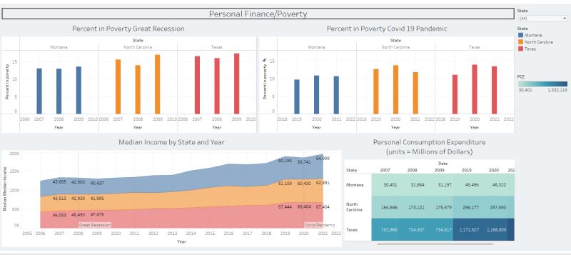 Diontay Isaac on LinkedIn: #tableau #datavisualization #data Diontay Isaac on LinkedIn: #tableau #datavisualization #data
