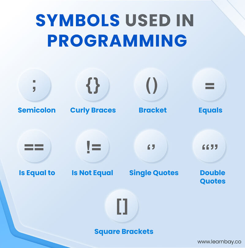 Learnbay on LinkedIn: #programming #programminglanguages #python # ... Learnbay on LinkedIn: #programming #programminglanguages #python # ...