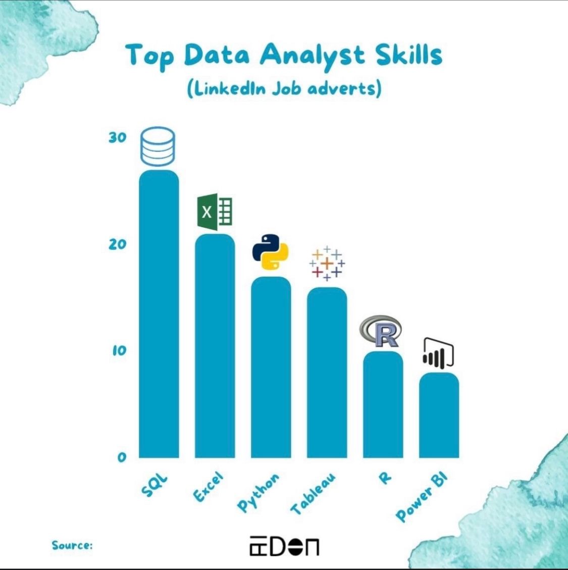 Sreekanth D on LinkedIn: #sql #excel #python #tableau #r #powerbi # ... Sreekanth D on LinkedIn: #sql #excel #python #tableau #r #powerbi # ...