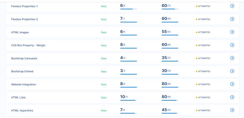 MALOTH SURESH on LinkedIn: #day2 #30daysofcodechallenge ... MALOTH SURESH on LinkedIn: #day2 #30daysofcodechallenge ...