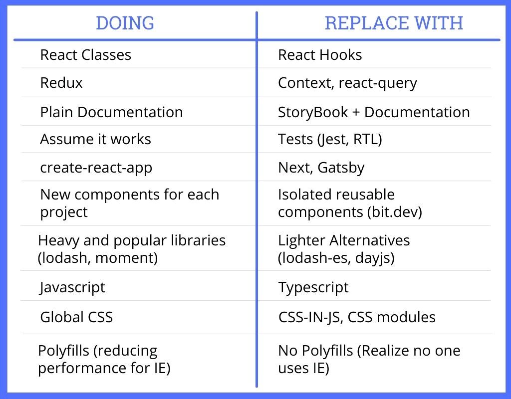 Deepak Joshi on LinkedIn: something to checkOut for react developers. Deepak Joshi on LinkedIn: something to checkOut for react developers.