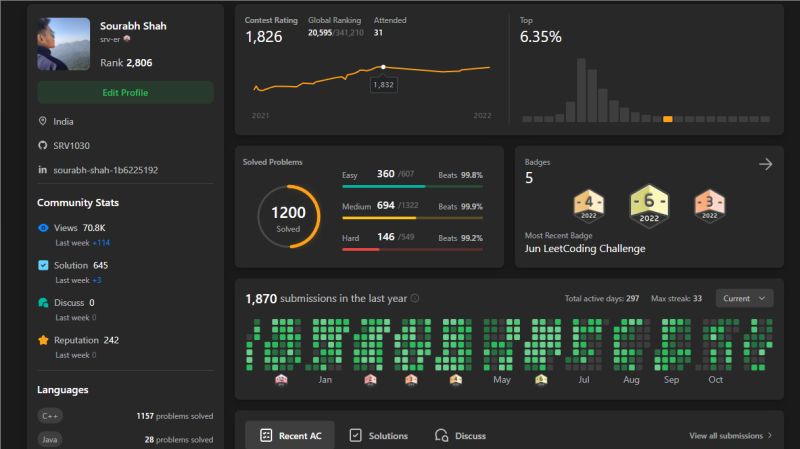 Sourabh Shah on LinkedIn: #leetcode #dsa #coding | 16 comments Sourabh Shah on LinkedIn: #leetcode #dsa #coding | 16 comments