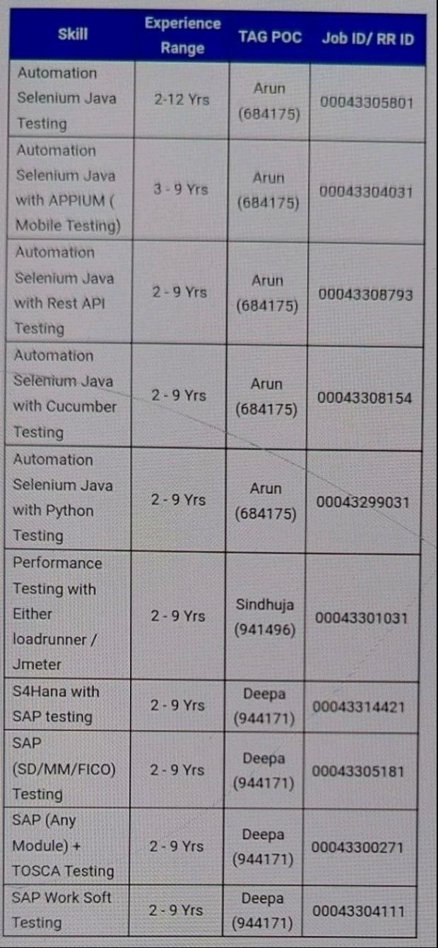 Sandip Das on LinkedIn: Cognizant Hiring for Testing Profiles. For ... Sandip Das on LinkedIn: Cognizant Hiring for Testing Profiles. For ...