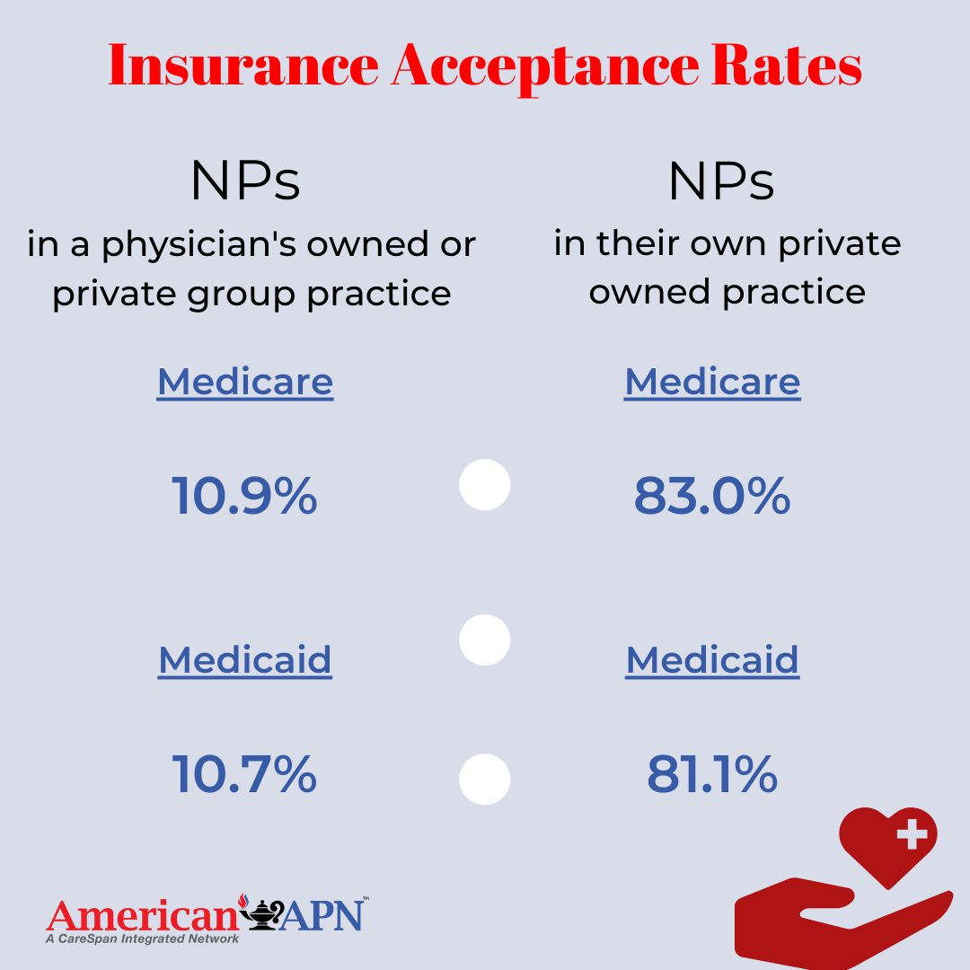 Lorraine Bock, DNP, FNP-BC, ENP-BC, FAANP on LinkedIn: Wow!! Lorraine Bock, DNP, FNP-BC, ENP-BC, FAANP on LinkedIn: Wow!!