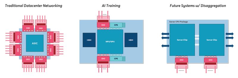 Ayar Labs on LinkedIn: #datacenter #ai #hpc #semiconductor #cloud # ... Ayar Labs on LinkedIn: #datacenter #ai #hpc #semiconductor #cloud # ...