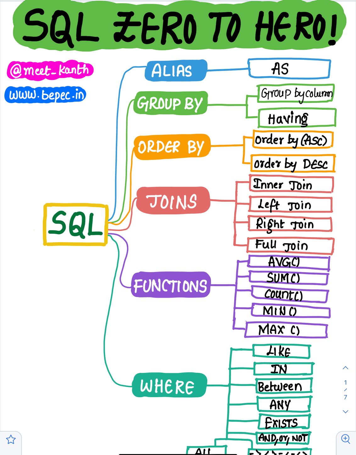 Rajeev Kanth on LinkedIn: #sqlserver #sql #mysql #database #dataanalyst ... Rajeev Kanth on LinkedIn: #sqlserver #sql #mysql #database #dataanalyst ...