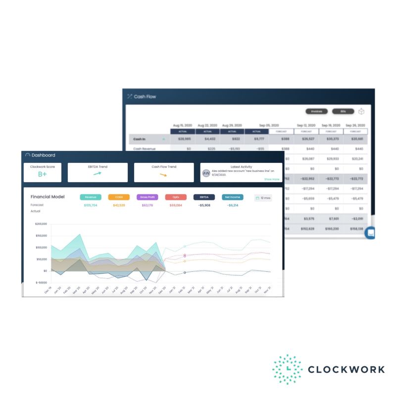 Clockwork.ai on LinkedIn: #entrepreneur #smallbusiness #finance # ... Clockwork.ai on LinkedIn: #entrepreneur #smallbusiness #finance # ...
