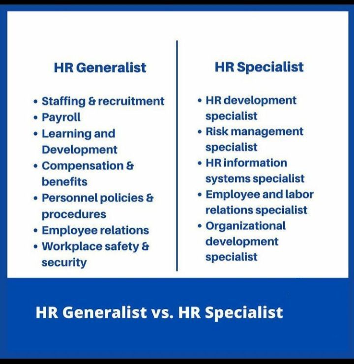 Purushothaman R on LinkedIn: HR Generalist vs HR Specialist Purushothaman R on LinkedIn: HR Generalist vs HR Specialist