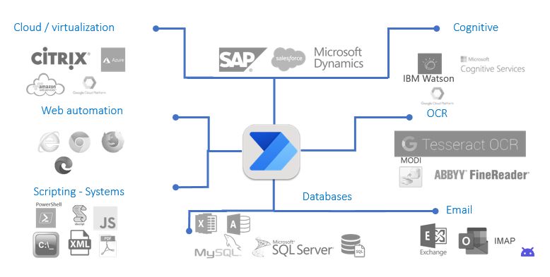 Arun Bhagavath Varatharajan on LinkedIn: #rpa #roboticprocessautomation ... Arun Bhagavath Varatharajan on LinkedIn: #rpa #roboticprocessautomation ...