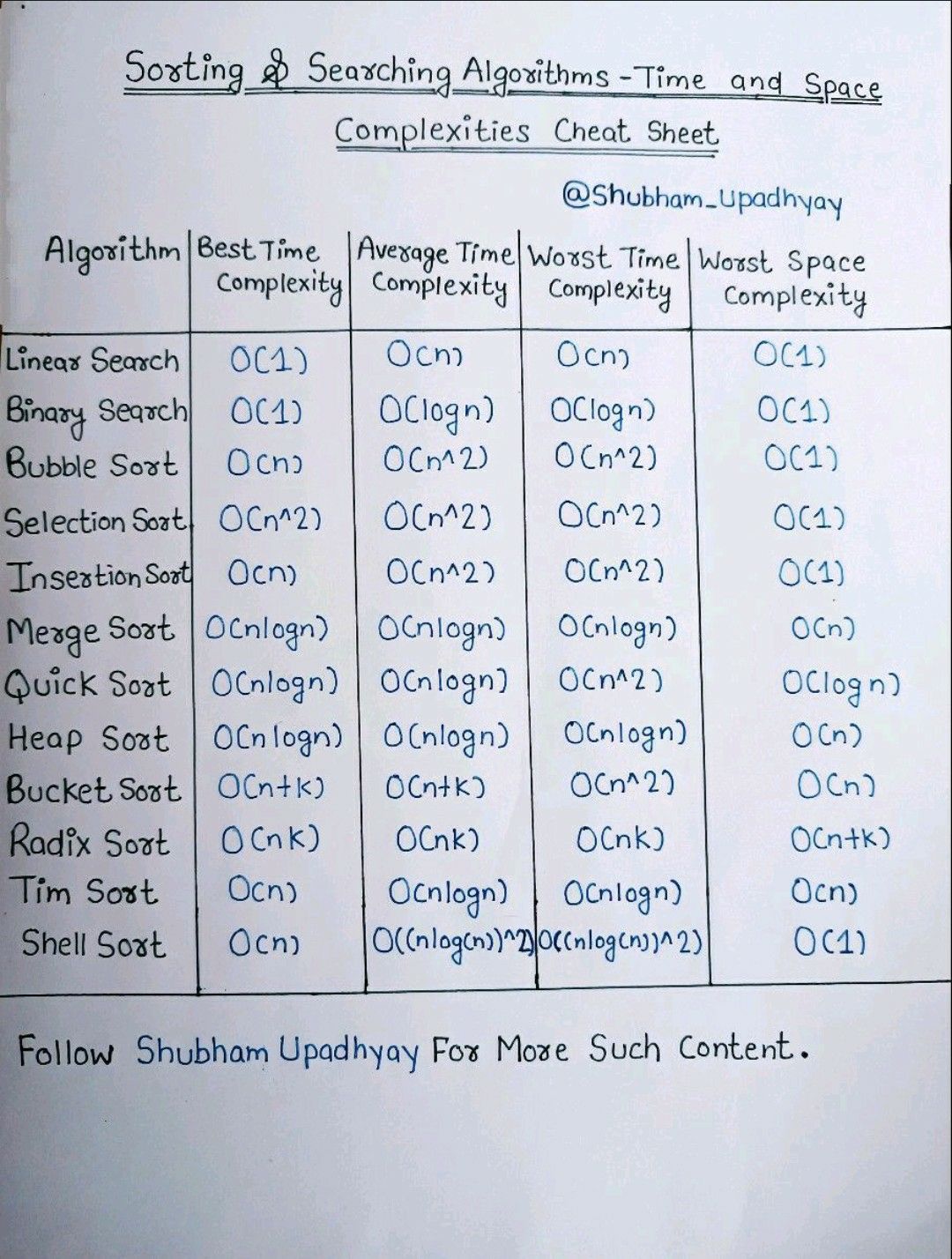 Krishna Agrawal on LinkedIn: #students #coding #programming # ... Krishna Agrawal on LinkedIn: #students #coding #programming # ...