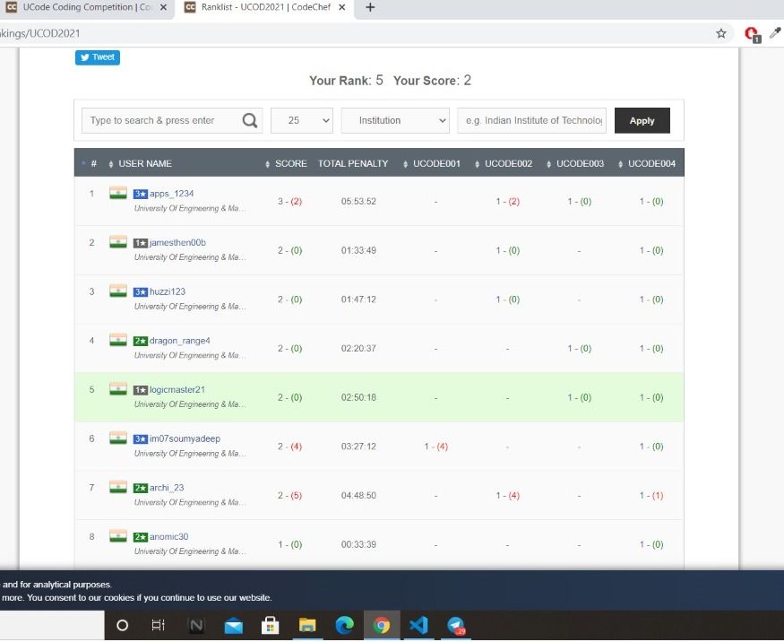 Deeptarko Roy on LinkedIn: #codechef Deeptarko Roy on LinkedIn: #codechef
