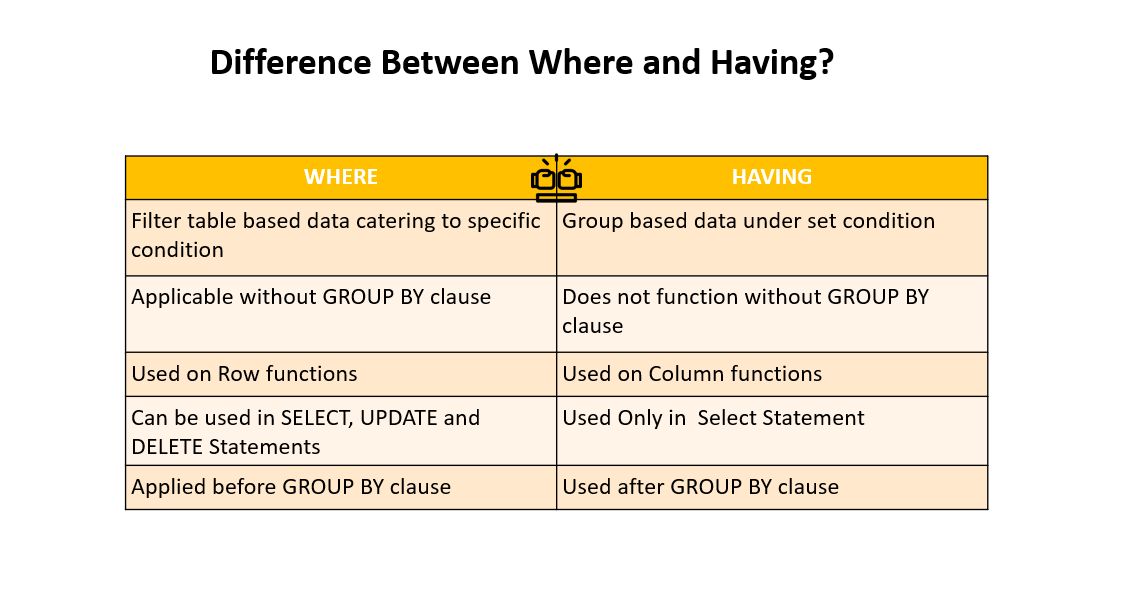 Dhanvanth Medoju on LinkedIn: #sql #datafam #sqlserver #datavisualization Dhanvanth Medoju on LinkedIn: #sql #datafam #sqlserver #datavisualization