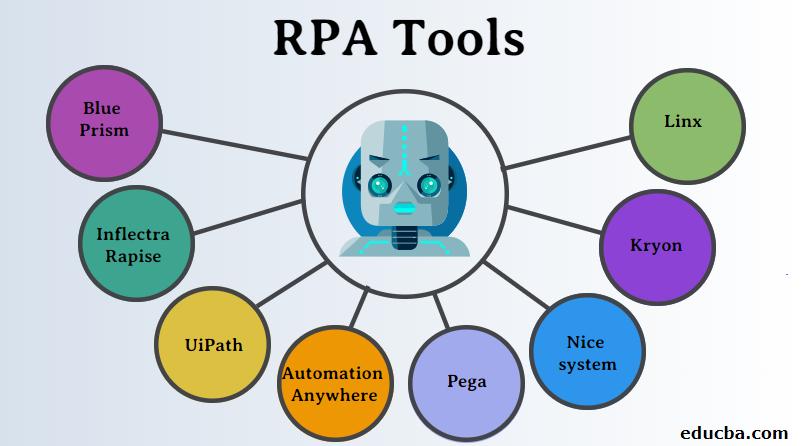 Kim Ngan Dao on LinkedIn: #rpa #rpatools #python Kim Ngan Dao on LinkedIn: #rpa #rpatools #python