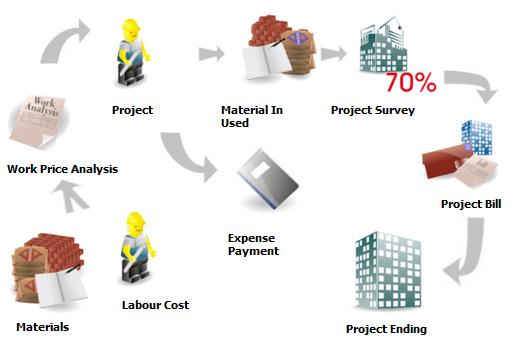 Barnabas JM on LinkedIn: Time and Material model is the most flexible ... Barnabas JM on LinkedIn: Time and Material model is the most flexible ...