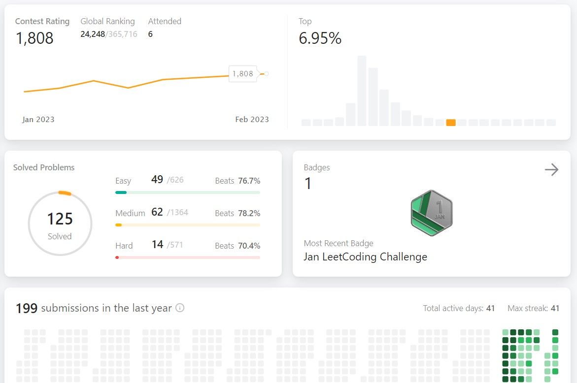 Deepak Singh Kushwah on LinkedIn: #leetcode2023 #competitiveprogramming ... Deepak Singh Kushwah on LinkedIn: #leetcode2023 #competitiveprogramming ...