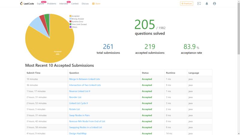 Preet V. on LinkedIn: #programming #leetcode #java #python #completion ... Preet V. on LinkedIn: #programming #leetcode #java #python #completion ...