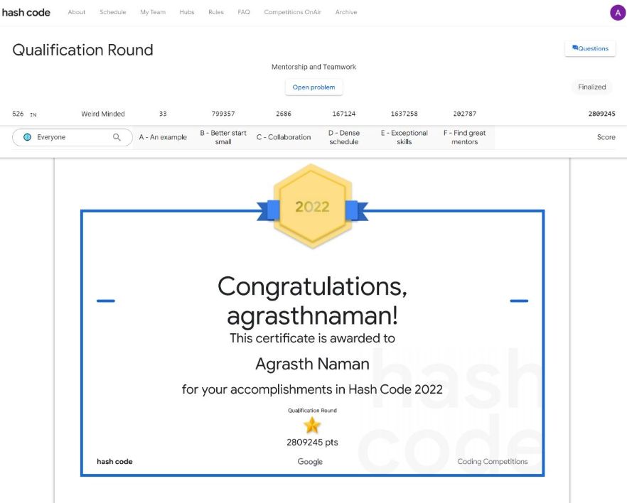Agrasth Naman on LinkedIn: #hashcode2022 #hashcode #google # ... Agrasth Naman on LinkedIn: #hashcode2022 #hashcode #google # ...