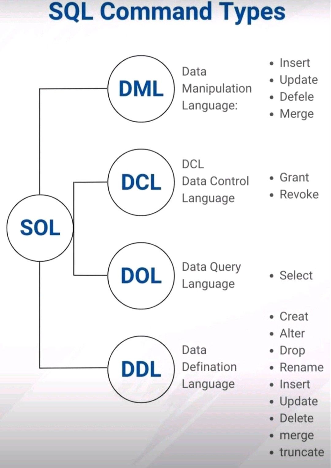 Mohan Nayak on LinkedIn: #sql #like #share Mohan Nayak on LinkedIn: #sql #like #share