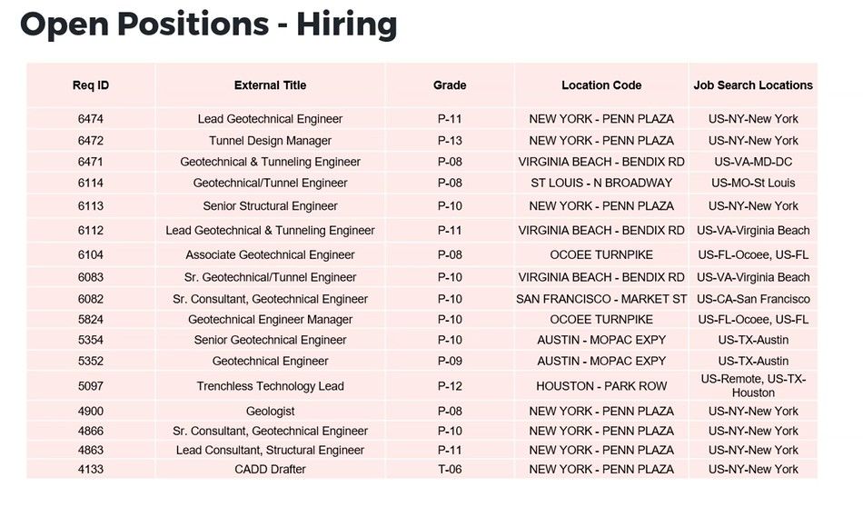 Hosam Salman, Ph.D., P.E., F. ASCE on LinkedIn: WSP USA have many ... Hosam Salman, Ph.D., P.E., F. ASCE on LinkedIn: WSP USA have many ...