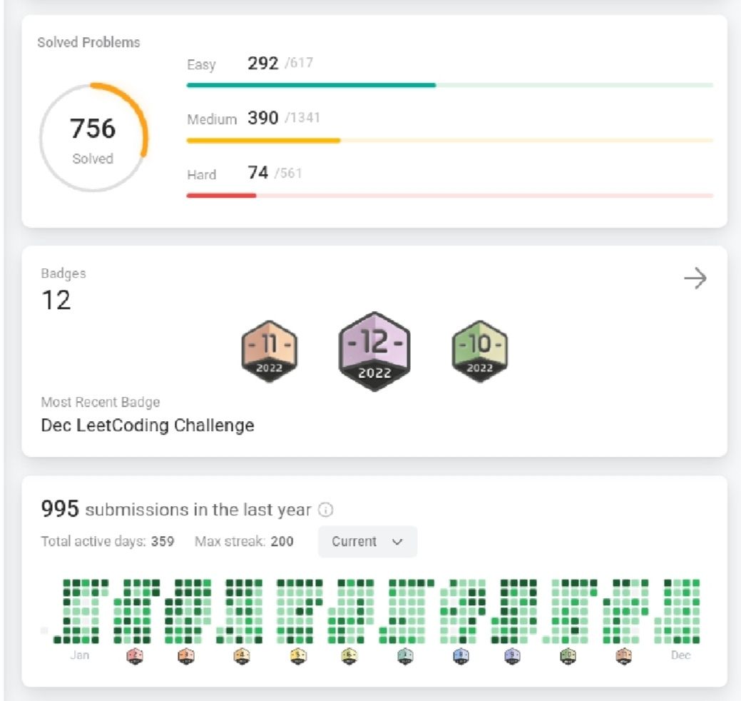 Pranav N on LinkedIn: #coding #practice #leetcode #365days Pranav N on LinkedIn: #coding #practice #leetcode #365days
