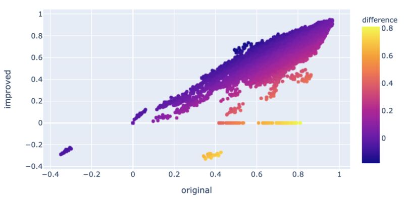 Sami Friedrich on LinkedIn: #nlp #python #datascience #mentorship # ... Sami Friedrich on LinkedIn: #nlp #python #datascience #mentorship # ...