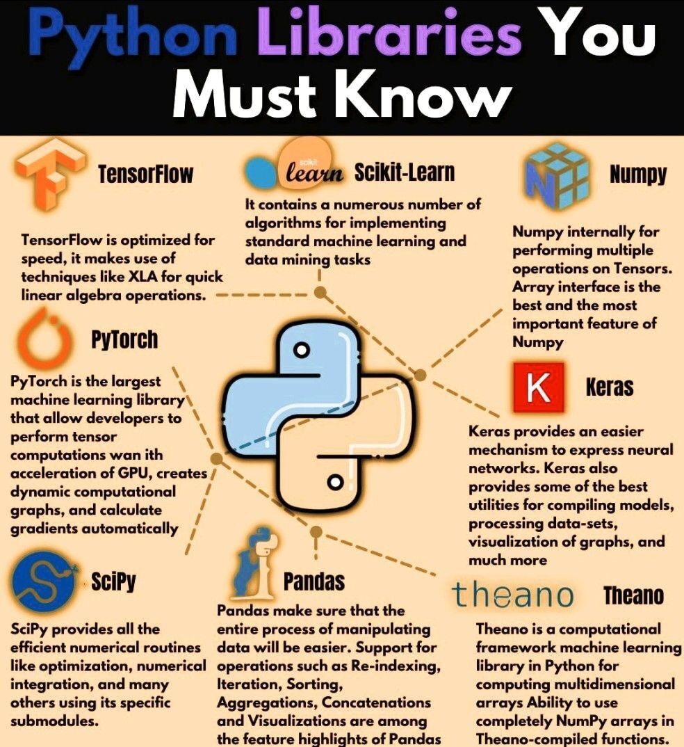 Data Science Reality on LinkedIn: #python #data #dataanalytics #data # ... Data Science Reality on LinkedIn: #python #data #dataanalytics #data # ...