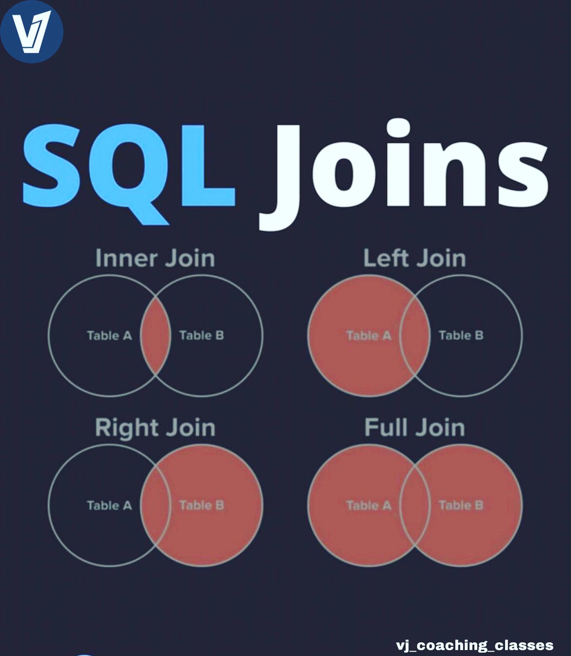 Vikas Joshi on LinkedIn: #programminglanguage #programming #coder # ... Vikas Joshi on LinkedIn: #programminglanguage #programming #coder # ...