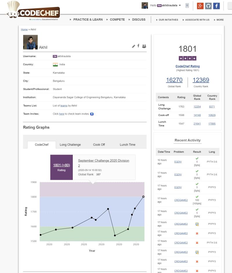 Akhil Rautela on LinkedIn: #programming #codechef # ... Akhil Rautela on LinkedIn: #programming #codechef # ...