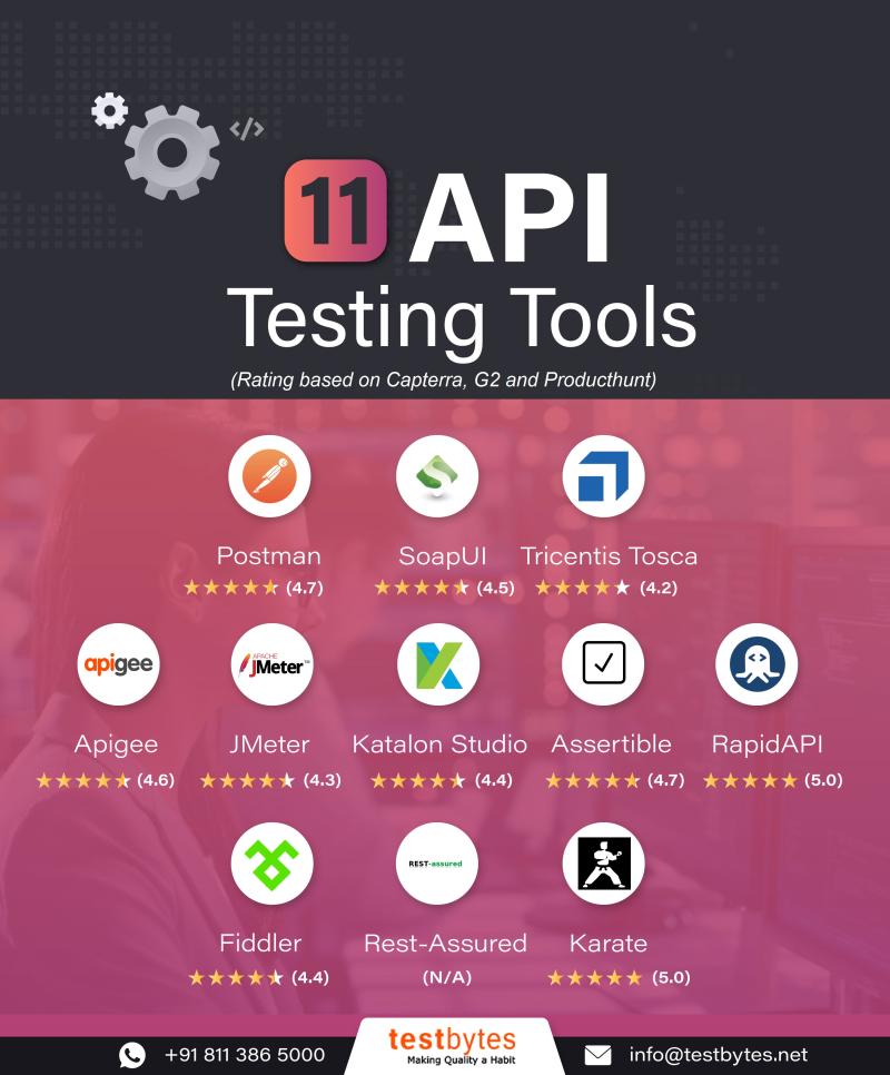 Sajitha Jithmi on LinkedIn: #apitesting #qaautomation Sajitha Jithmi on LinkedIn: #apitesting #qaautomation