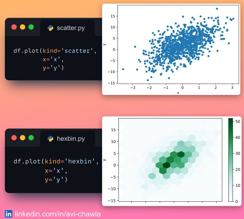 Avi Chawla on LinkedIn: #python #datascience | 52 comments Avi Chawla on LinkedIn: #python #datascience | 52 comments
