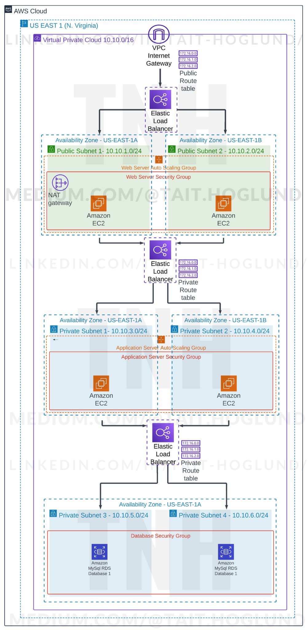 Tait Hoglund on LinkedIn: #python #aws #cloudformation #clouddevops # ... Tait Hoglund on LinkedIn: #python #aws #cloudformation #clouddevops # ...