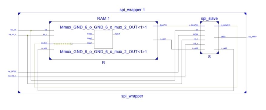 Hassan Khaled on LinkedIn: #vlsi #vlsidesign #verilog # ... Hassan Khaled on LinkedIn: #vlsi #vlsidesign #verilog # ...