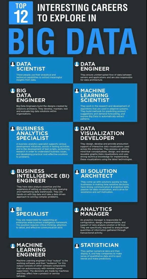 Ravikiran RAVI on LinkedIn: #python #bigdata #analytics #ai # ... Ravikiran RAVI on LinkedIn: #python #bigdata #analytics #ai # ...