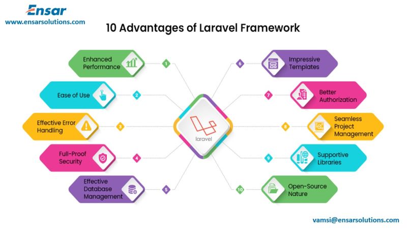 Vamsi Konduru on LinkedIn: #laravel #php #html #css #javascript # ... Vamsi Konduru on LinkedIn: #laravel #php #html #css #javascript # ...