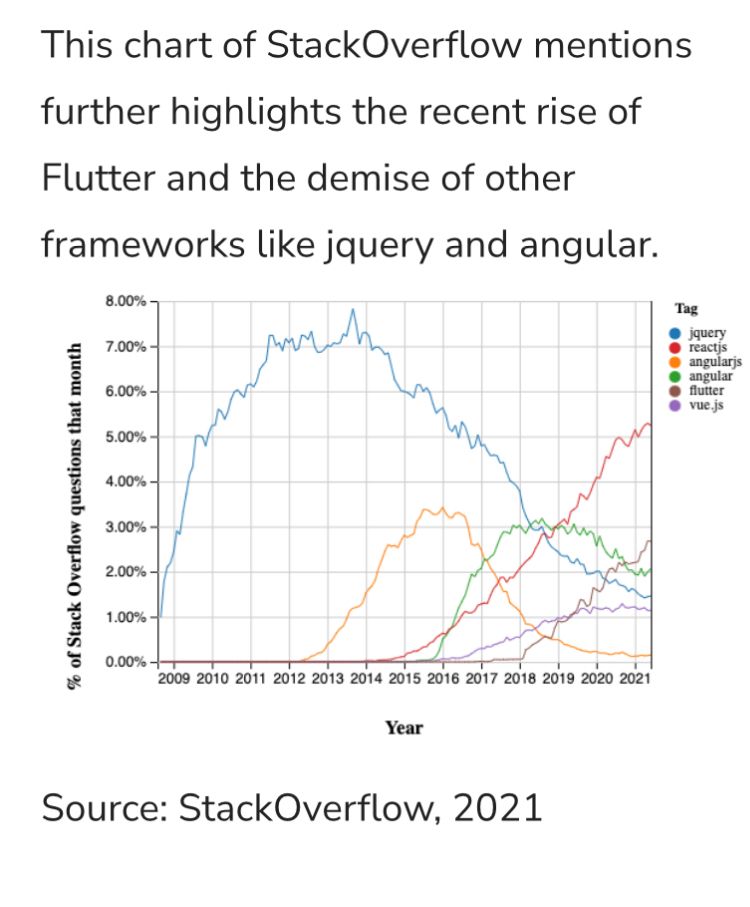 Balaji Ingole on LinkedIn: #flutter #react #github Balaji Ingole on LinkedIn: #flutter #react #github