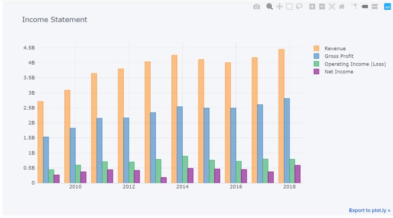 Nnamdi Olisaeloka, CFA, FRM on LinkedIn: #python #plotly #cufflinks # ... Nnamdi Olisaeloka, CFA, FRM on LinkedIn: #python #plotly #cufflinks # ...