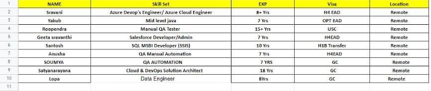 Kondeti Sai Vamsi on LinkedIn: Hello Professionals, Hope you are doing ... Kondeti Sai Vamsi on LinkedIn: Hello Professionals, Hope you are doing ...